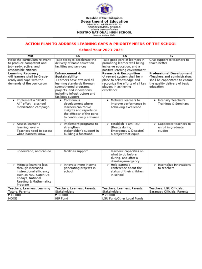 Action Plan | PDF | Teachers | Learning