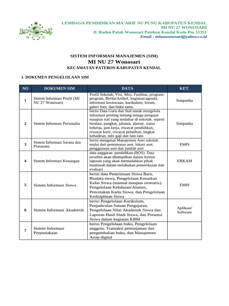 Pengelolaan SIM | PDF