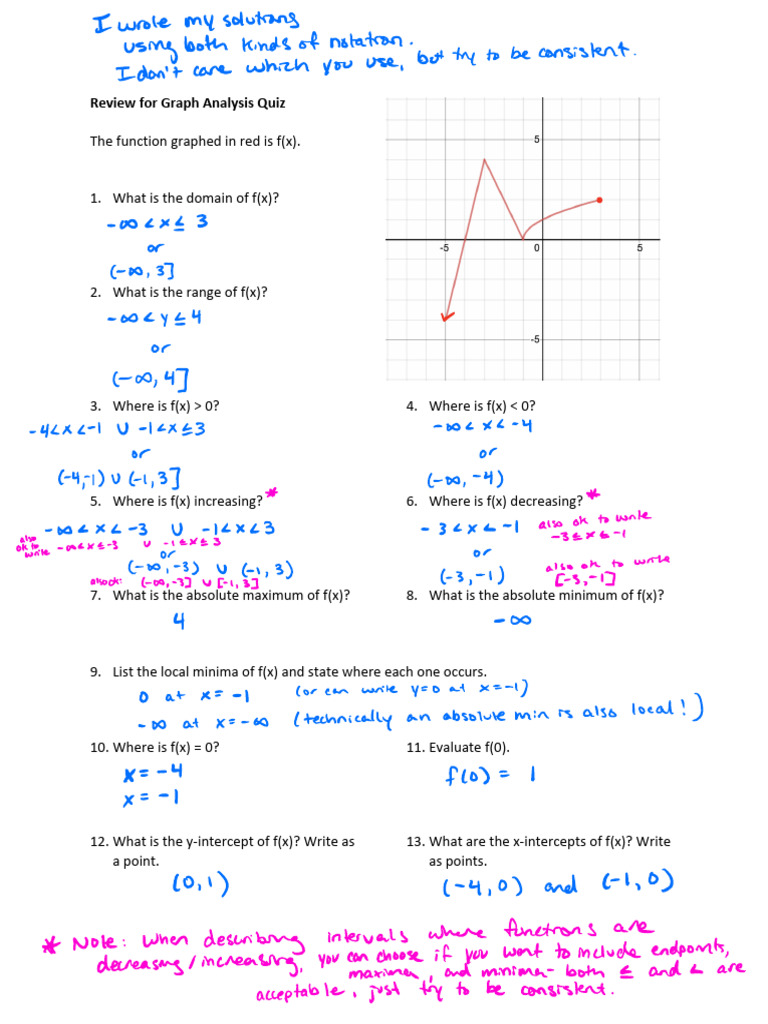 Day 9 Graph Analysis Quiz Review Solutions | PDF | Function (Mathematics) | Analysis
