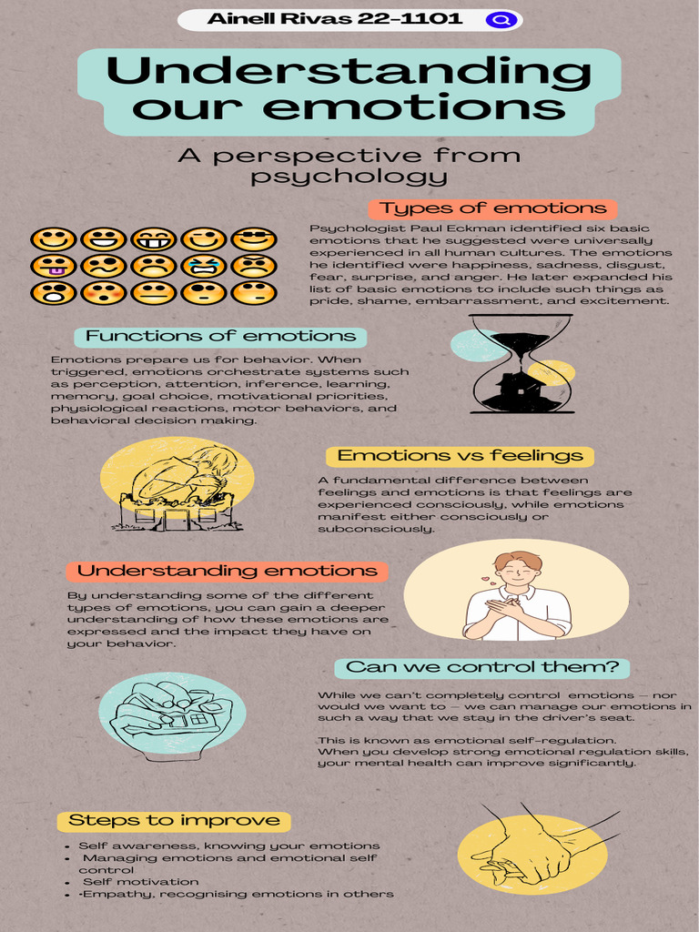 Infographic | PDF | Emotions | Cognition