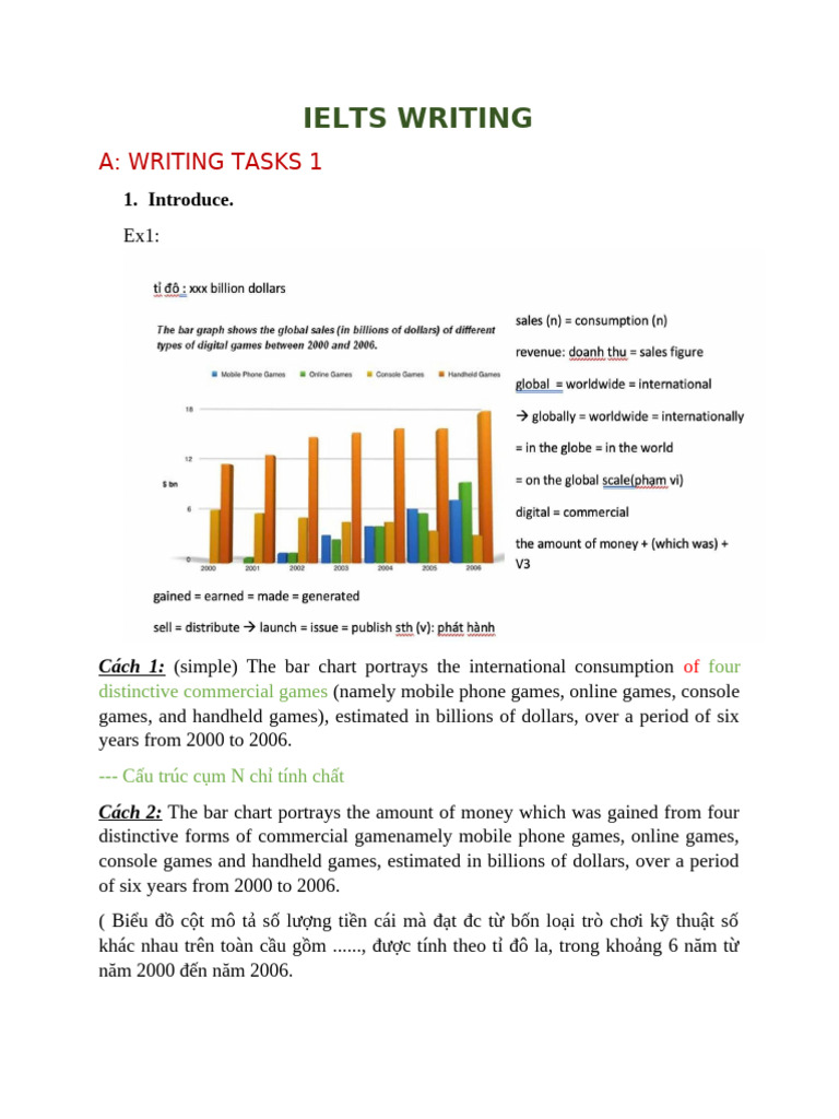 Ielts Writing | PDF