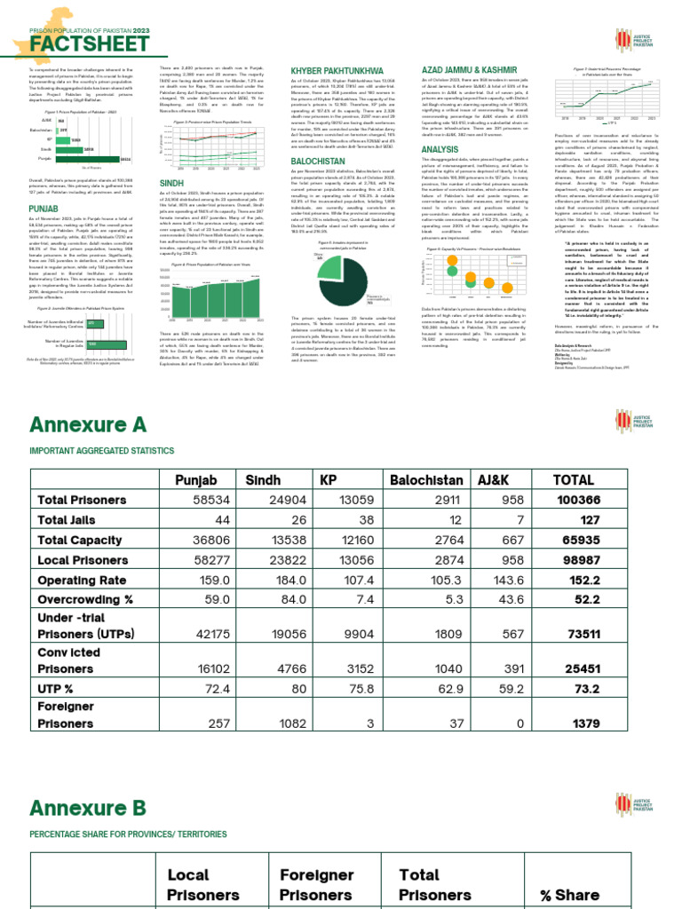 Fact-Sheet-Final-2023 | PDF | Prison | Probation