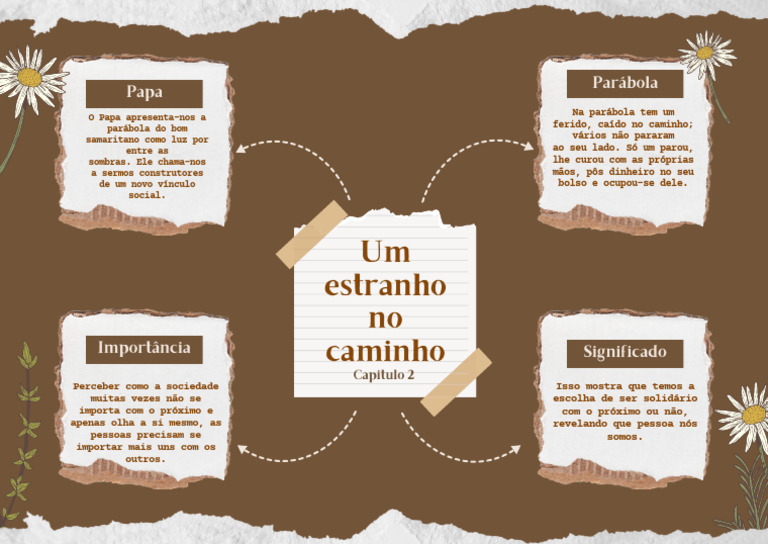 Brown and White Vintage Scrapbook Mind Map A4 Document | PDF