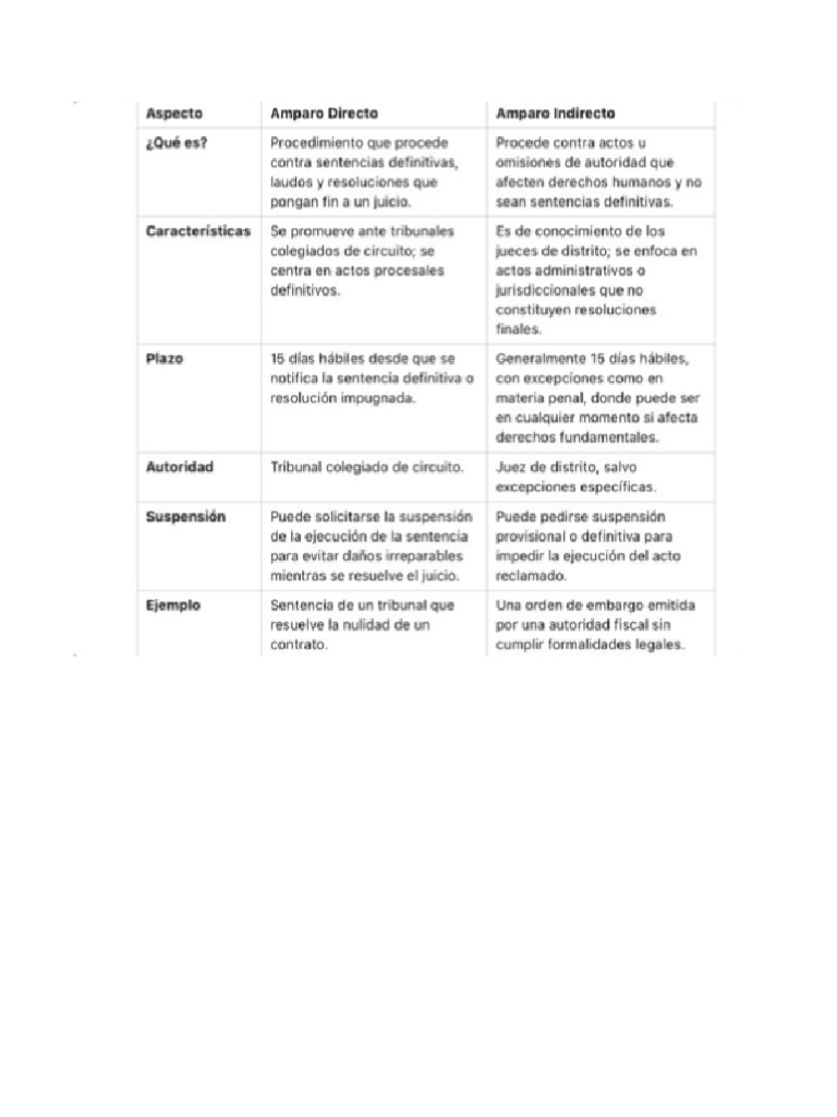 cuadro 2 de dic 24 | PDF