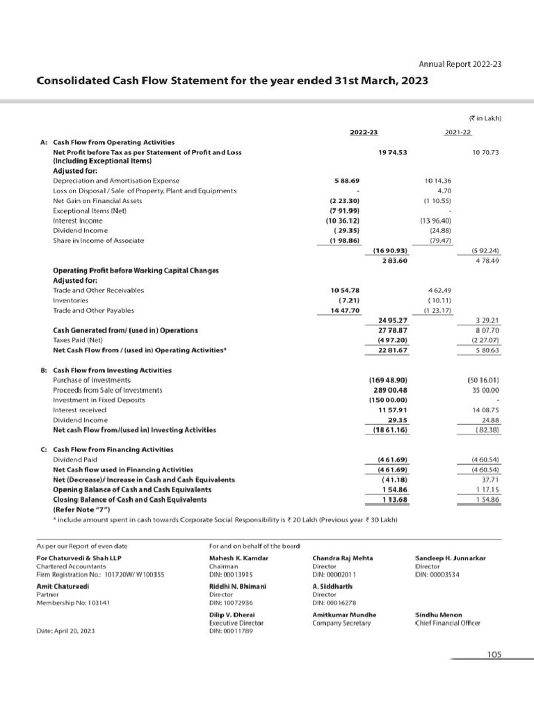 Consolidated | PDF