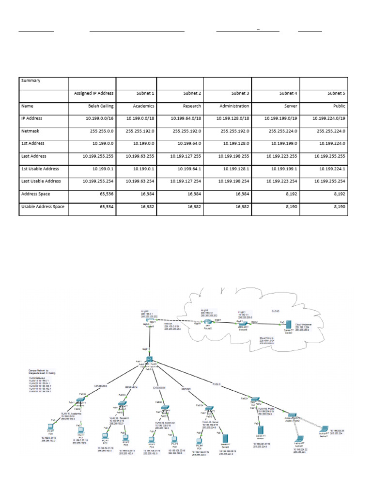 Belah Cailing | PDF | Networking Standards | Data Transmission