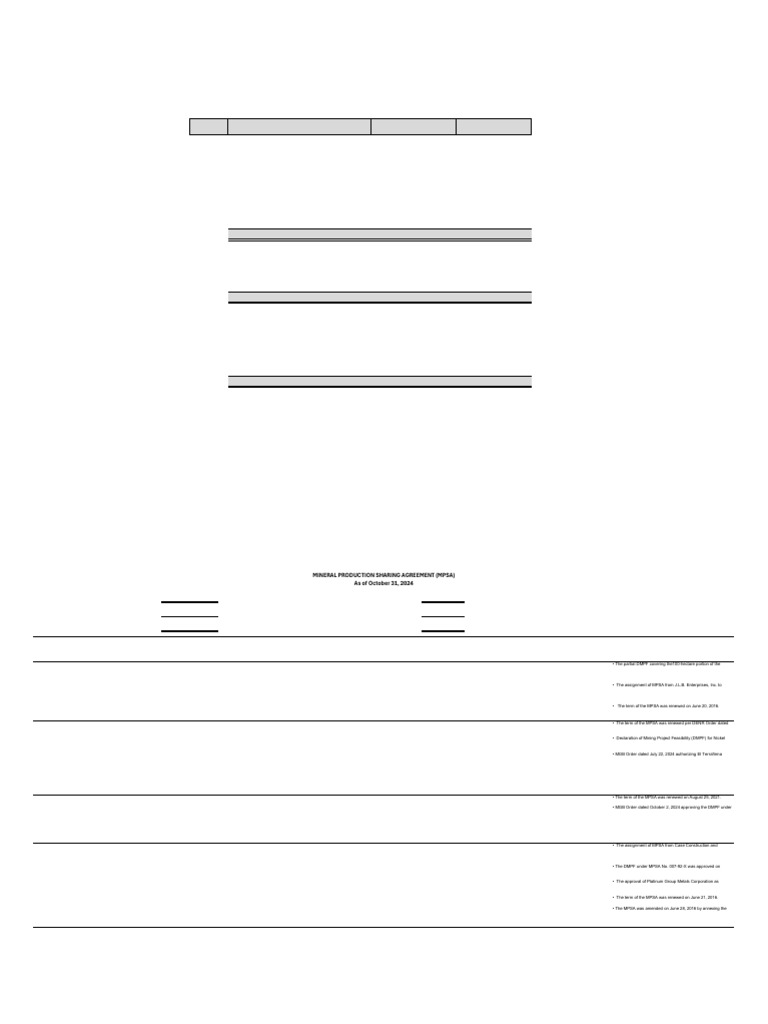 Denr - Oct - 2024 - Mpsa - 2a | PDF | Philippines