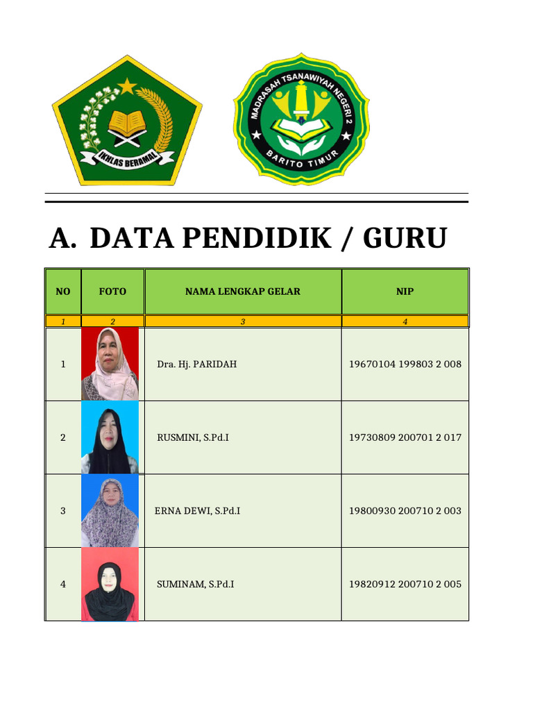 Data Pendidik & Tenaga Kependidikan | PDF