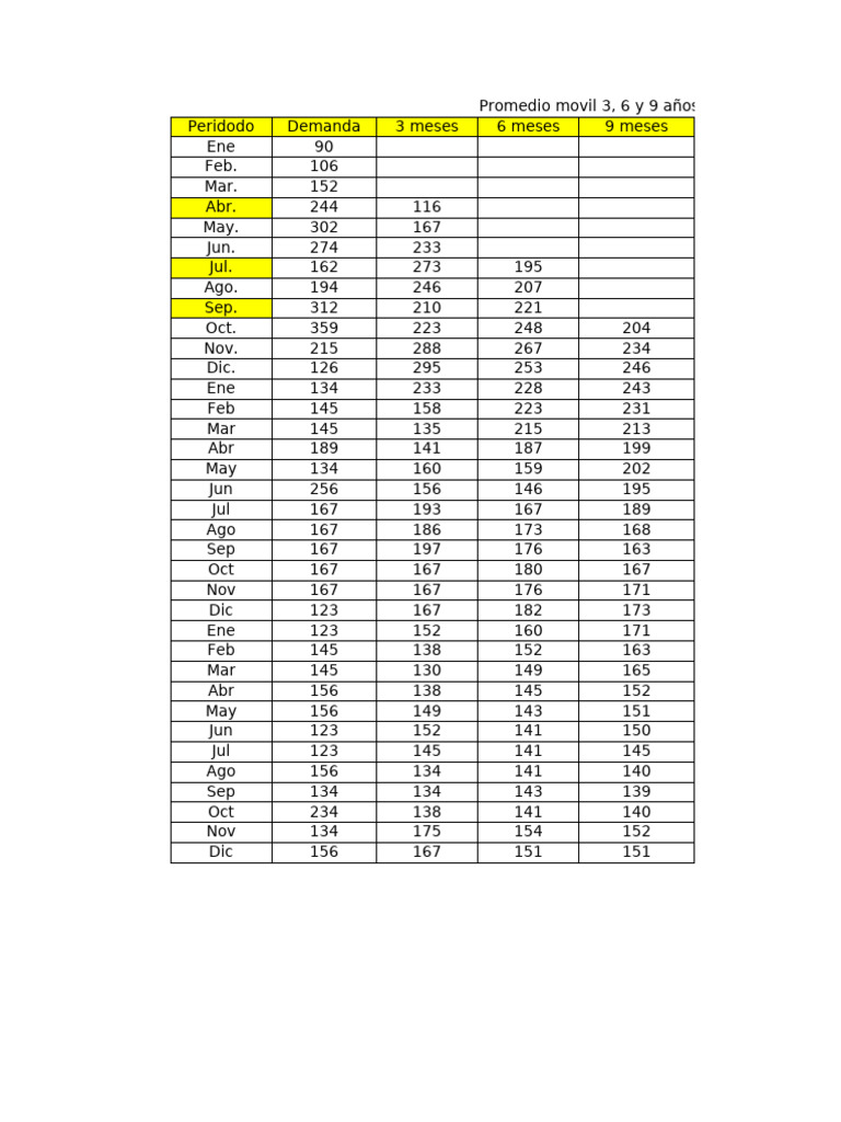 Problemario Tema 3 26 de Nov 2024 Problemario Sinta Mendez Brissa Michelle | PDF