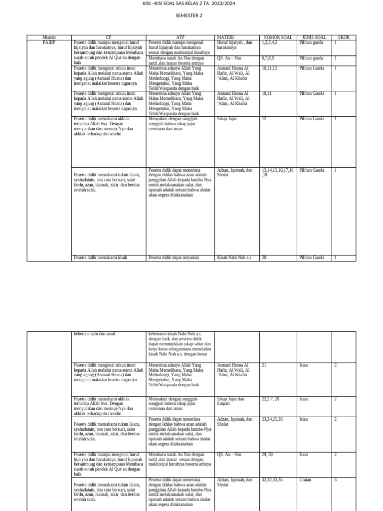 Kisi-Kisi SAS PAI Kelas 2 | PDF