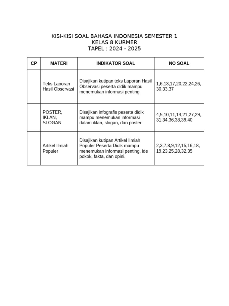 Kisi Kisi Pas-1_soal b. Indo_kls 8 (Kurmer) 2024 | PDF
