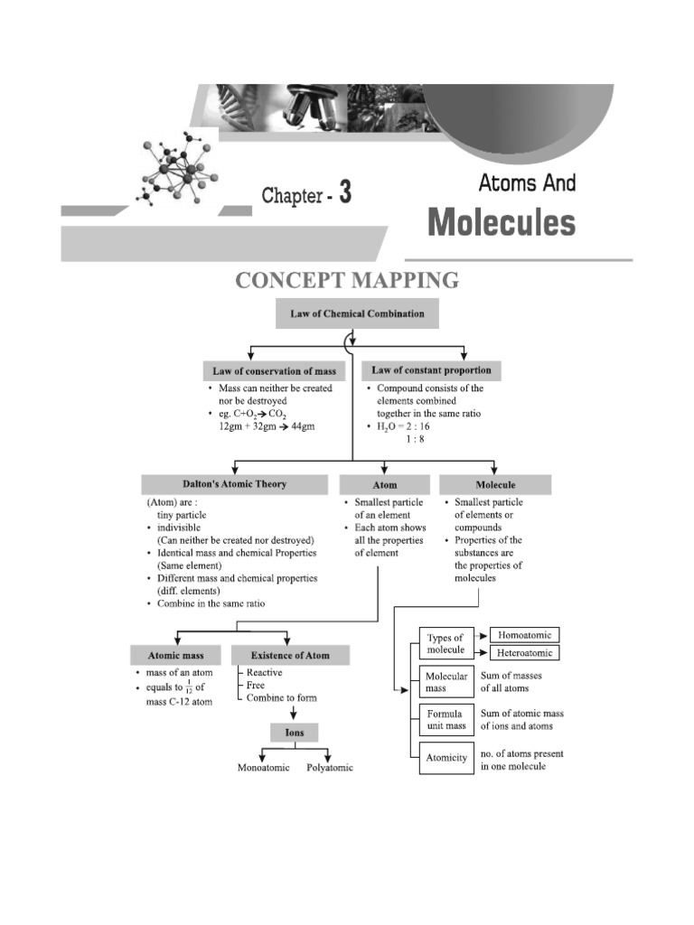 Mind Map - Molecule | PDF