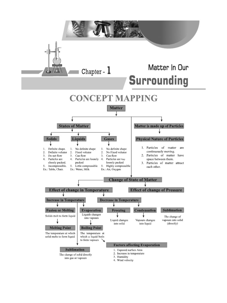 Mind Map - Matter | PDF