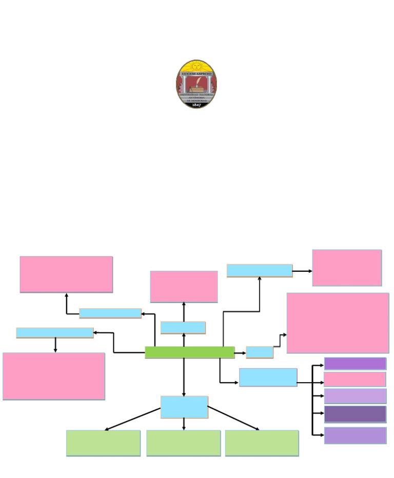 Mapa Conceptual Cap 11 | PDF | Muestreo (Estadísticas) | Science