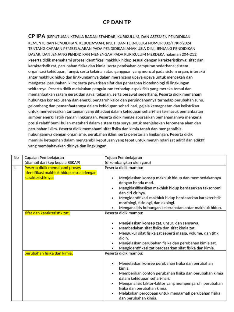 CP Dan TP Ipa Kurikulum Merdeka Kelas 7 | PDF