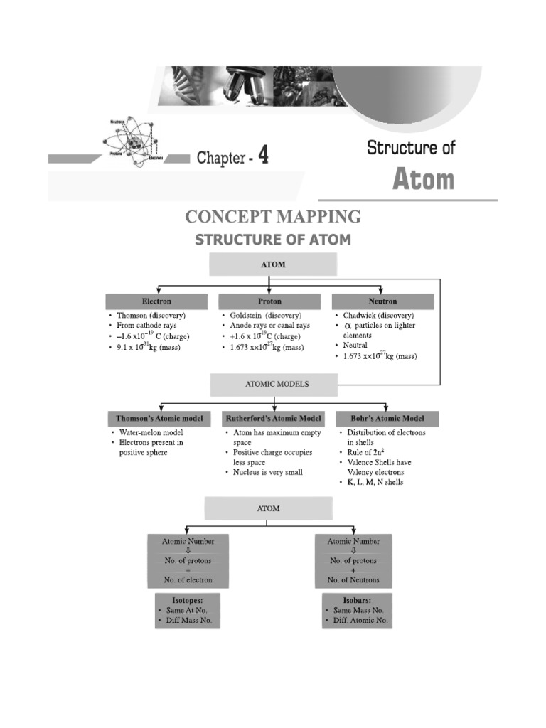 Mind Map - Atom 3 | PDF