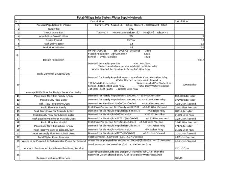 Petab Hydralic Calculation | PDF | Hydrology | Fresh Water