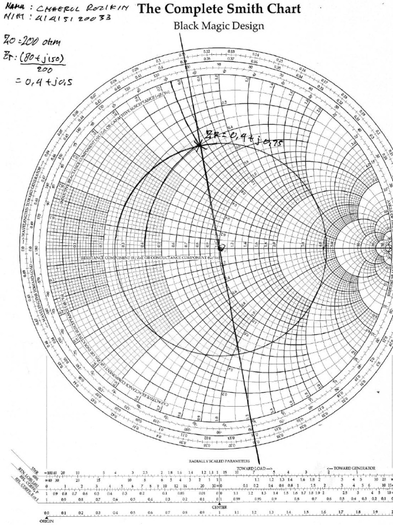 Plot Smith Chart.compressed | PDF
