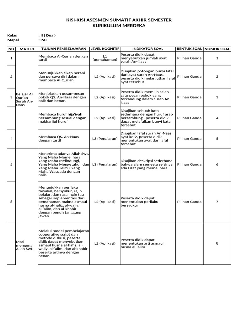 Kisi-Kisi SAS-PAI-Kelas 2 GANJIL 2024 | PDF