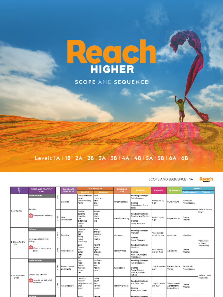 Scope and Sequence for Language Units | PDF | Phonics | Grammatical Tense