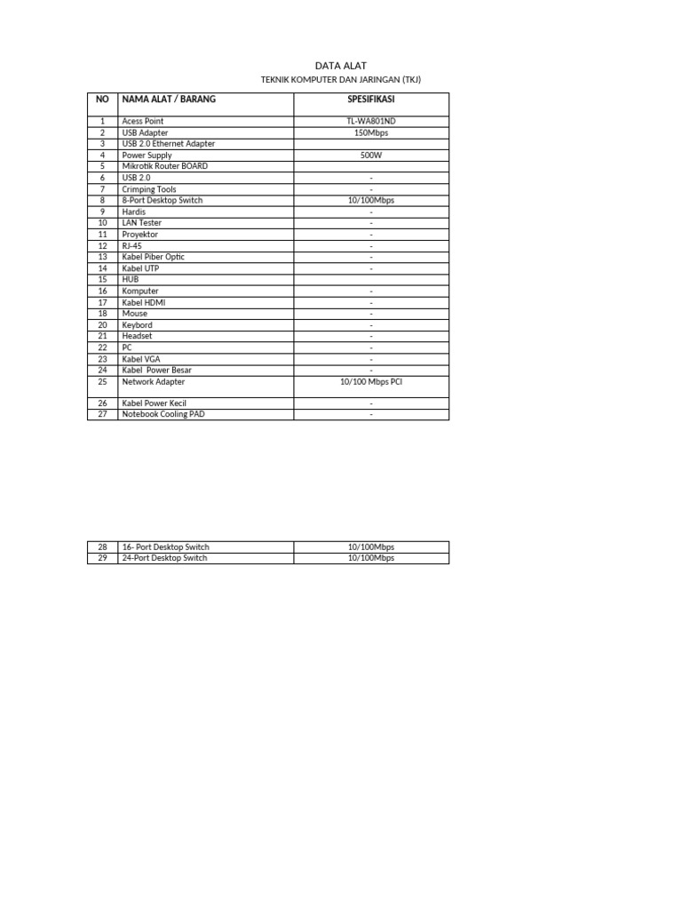DATA ALAT TKJ | PDF