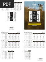 Mathews Mod Chart - Switch Weight | PDF