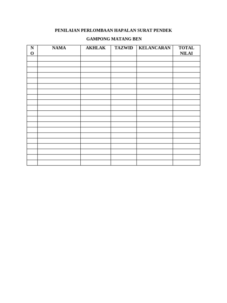 Penilaian Perlombaan Hapalan Surat Pendek | PDF