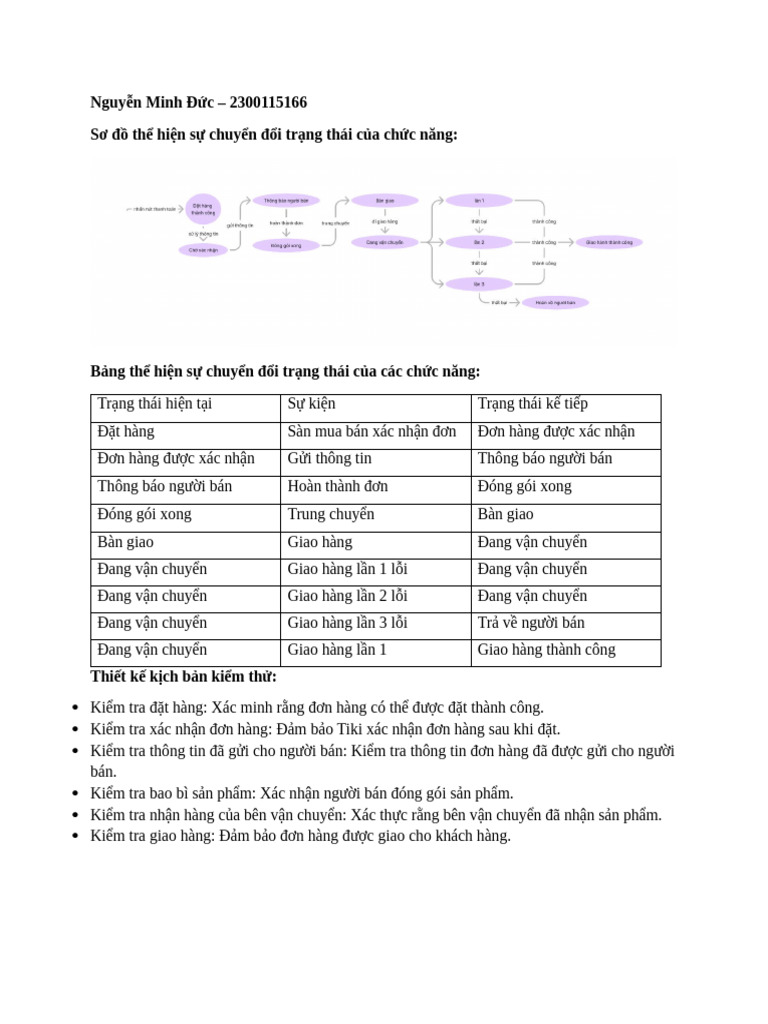 Nguyễn Minh Đức - KTPM | PDF