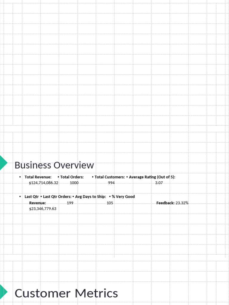 Quarterly - Business - Report Kabil | PDF | Marketing | Business