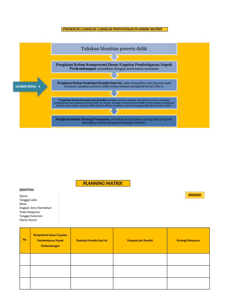 Lembar Kerja 4 Planning Matrix | PDF