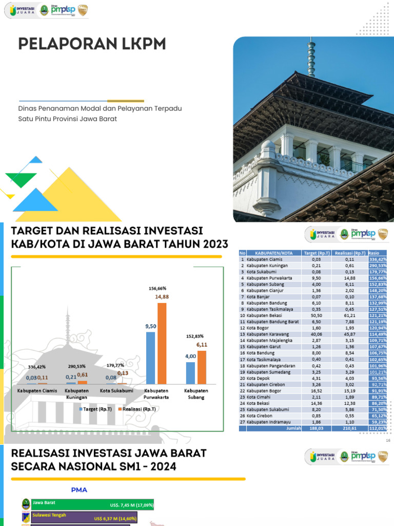 PAPARAN LKPM 2024 | PDF