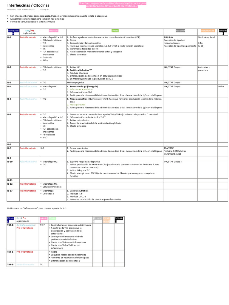 Interleucinas Citocinas | PDF | Citocina | Macrófago