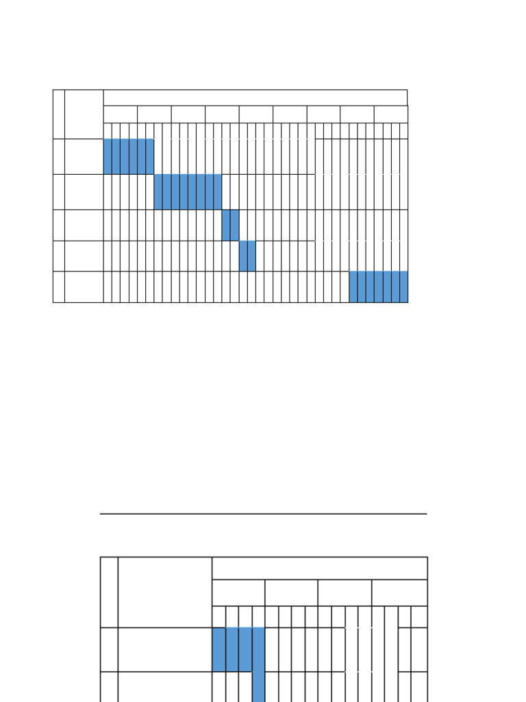 Jangka Masa Tesis | PDF