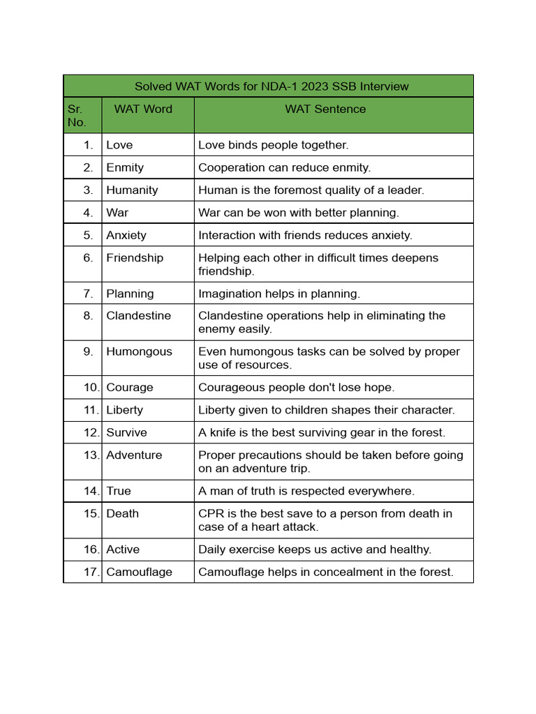 WAT Study Material For NDA SSB | PDF