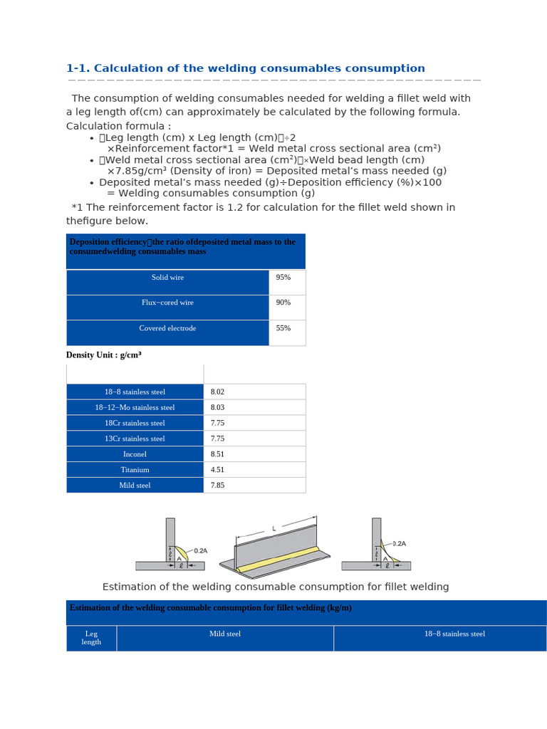 Calculation of Welding Consumable | PDF | Welding | Construction