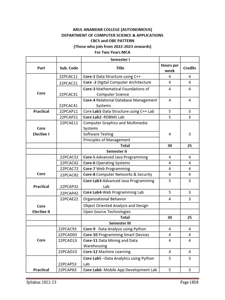 20 Mca | PDF | Inheritance (Object Oriented Programming) | Method ...