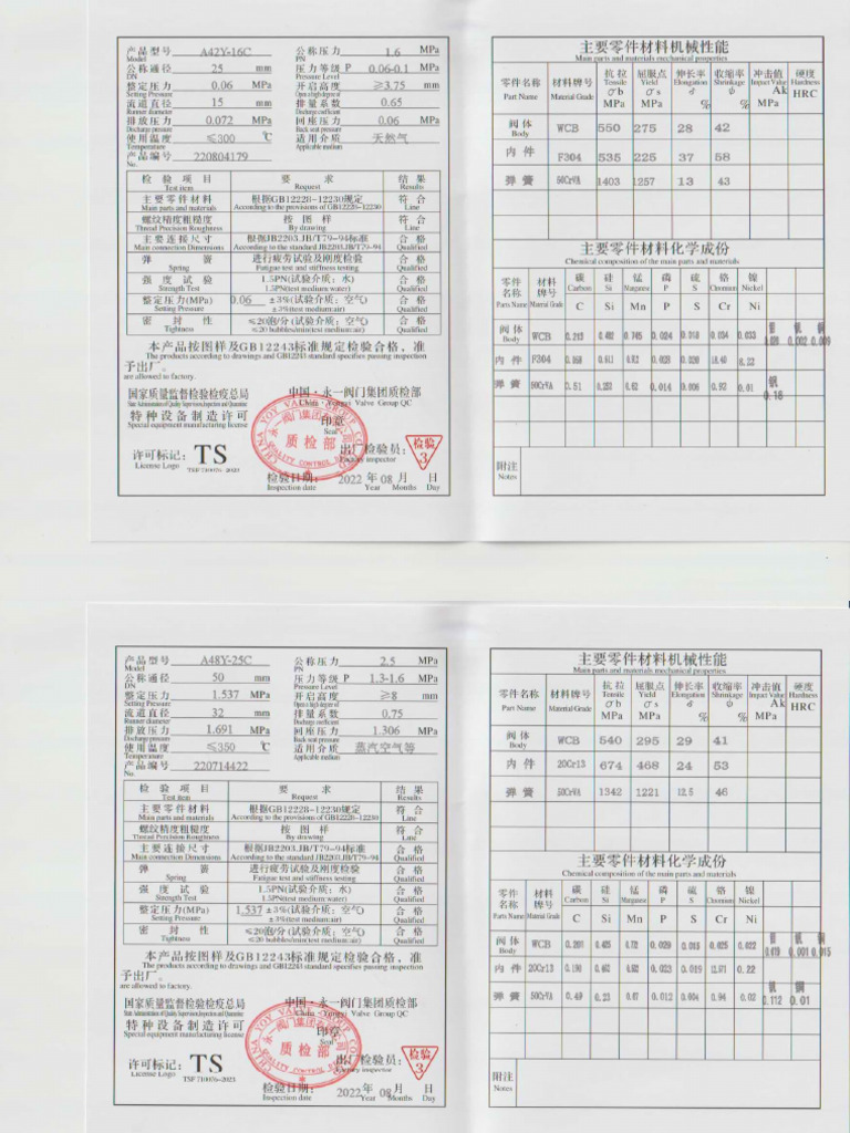 Safety Valve - Test Report & Quality Certificate | PDF