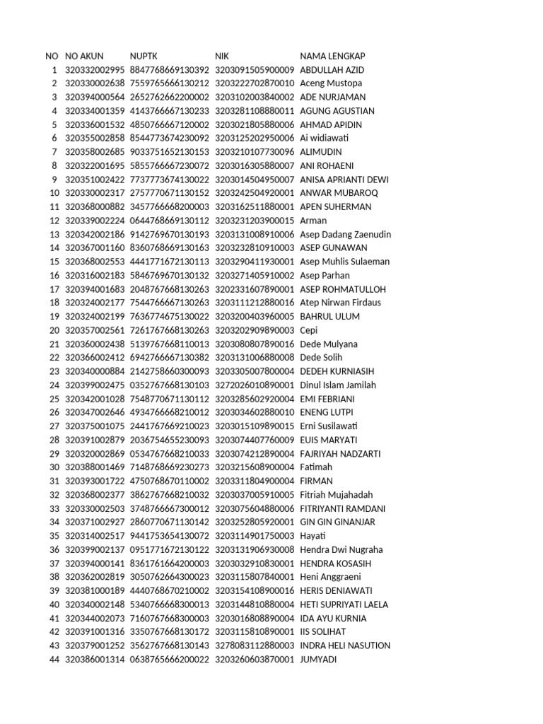 Revisi Data Untuk Upz 2024 | PDF | Indonesia