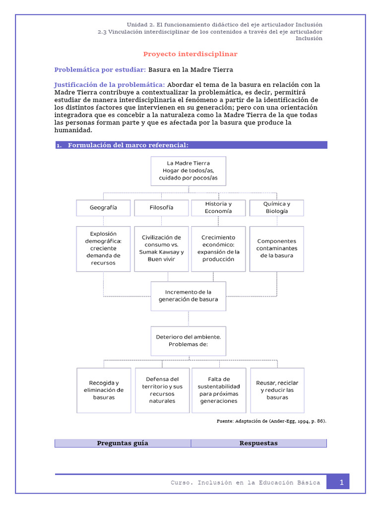 2.3 Proyecto Interdisciplinar | PDF | Residuos | Inclusión (Educación)