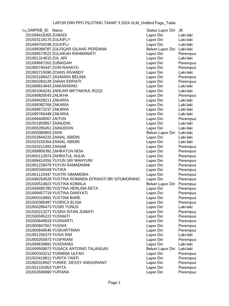 Lapor Diri PPG Piloting Tahap 3 2024 Ulm - Untitled Page - Table-2 | PDF