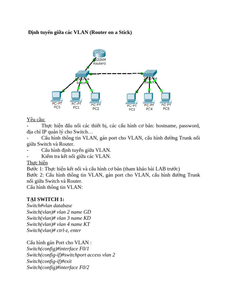 BT VLAN 2 | PDF