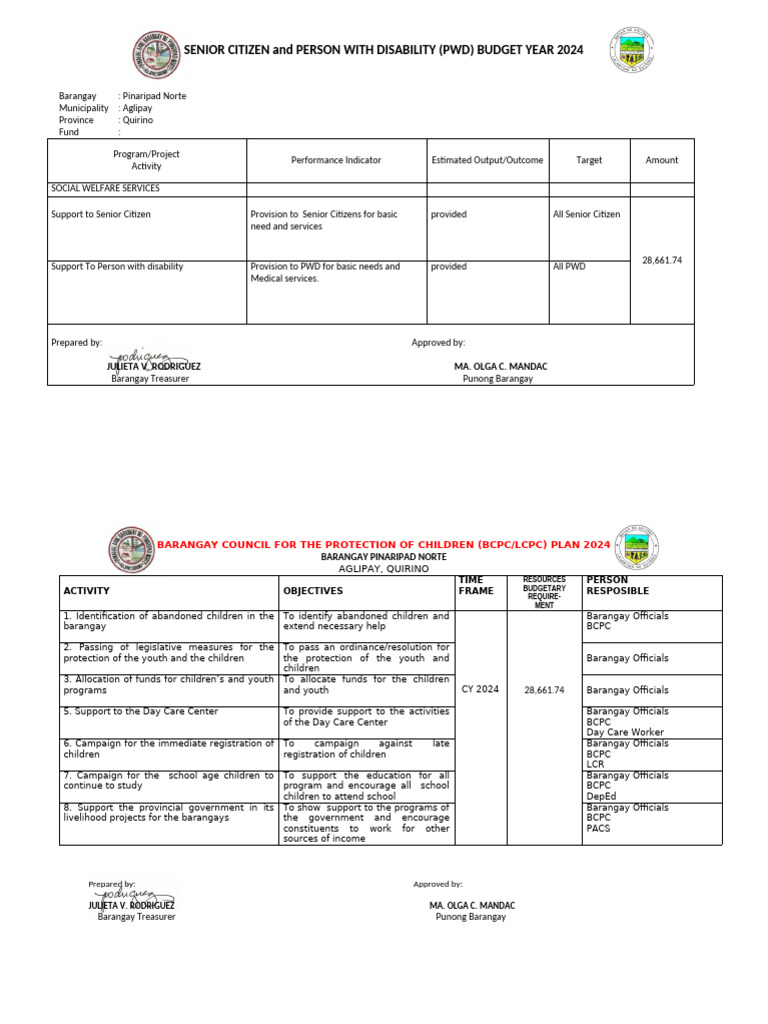 Senior Citizen PWD Arta LCPC Plan | PDF | Economies | Government