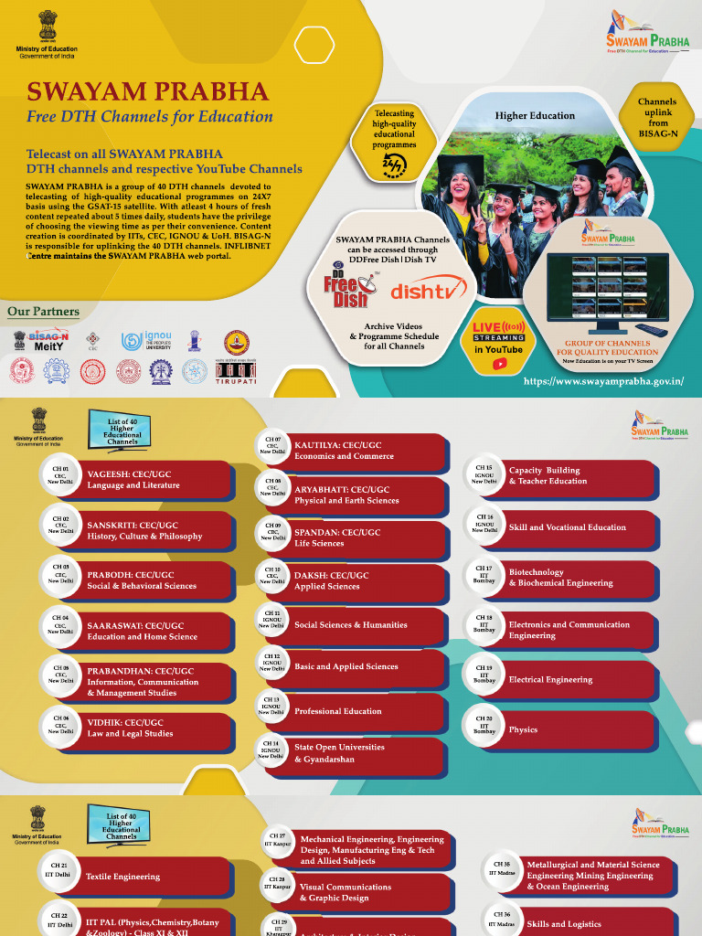 SWAYAM PRABHA Educational Channel Guide | PDF