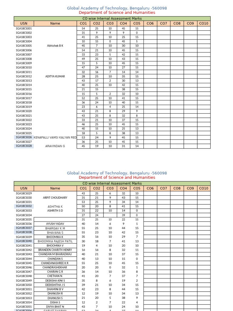 CO Attainment Calculation - 18ELE13 - CS Branch - PO | PDF