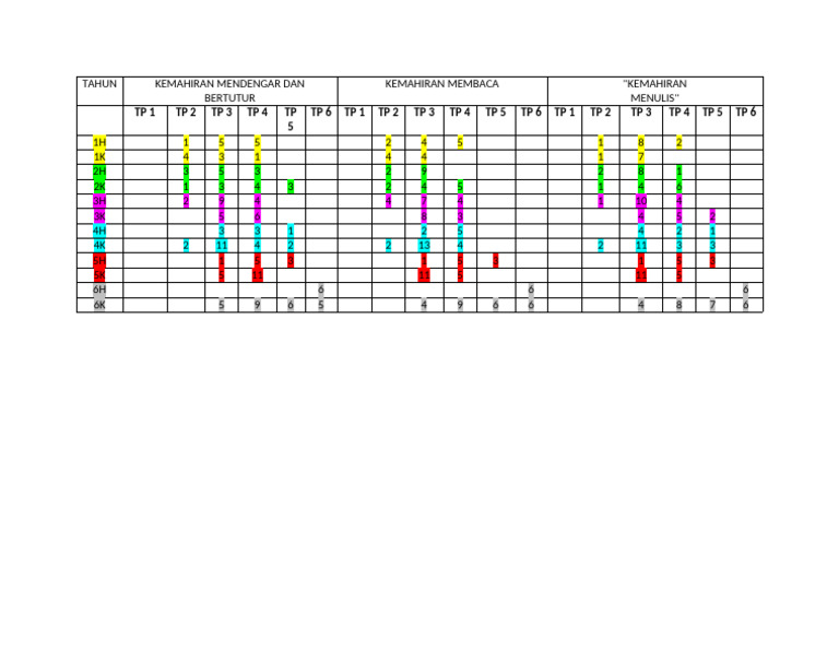TP1 TP2 TP3 TP4 TP 5 TP 6 TP 1 TP 2 TP3 TP4 TP5 TP 6 TP 1 TP2 TP3 TP 4 TP 5 TP 6 | PDF