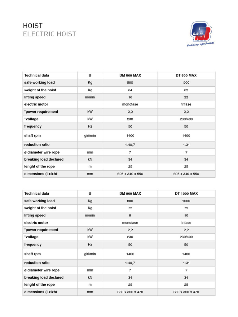 Electric Hoist Technical Specifications | PDF