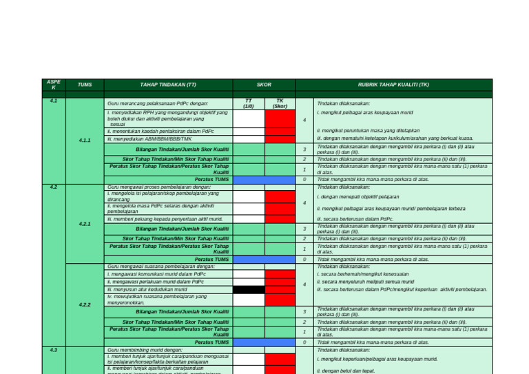 Borang Pencerapan Guru | PDF