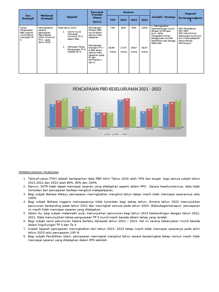 Isu Strategik PBD 2024 | PDF