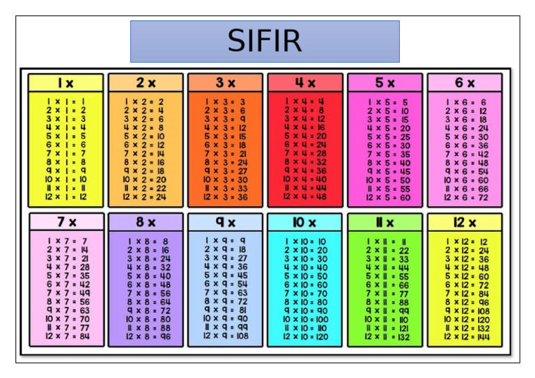 Sifir Sinar Pagi | PDF