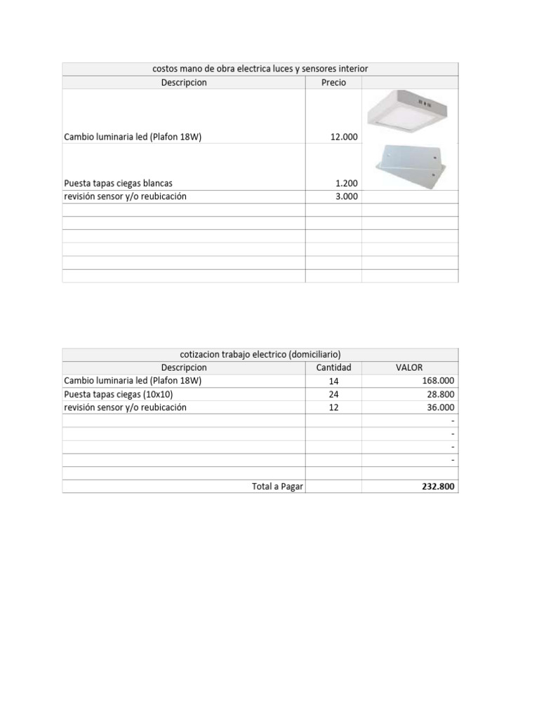 Cotizacion Edificio | PDF